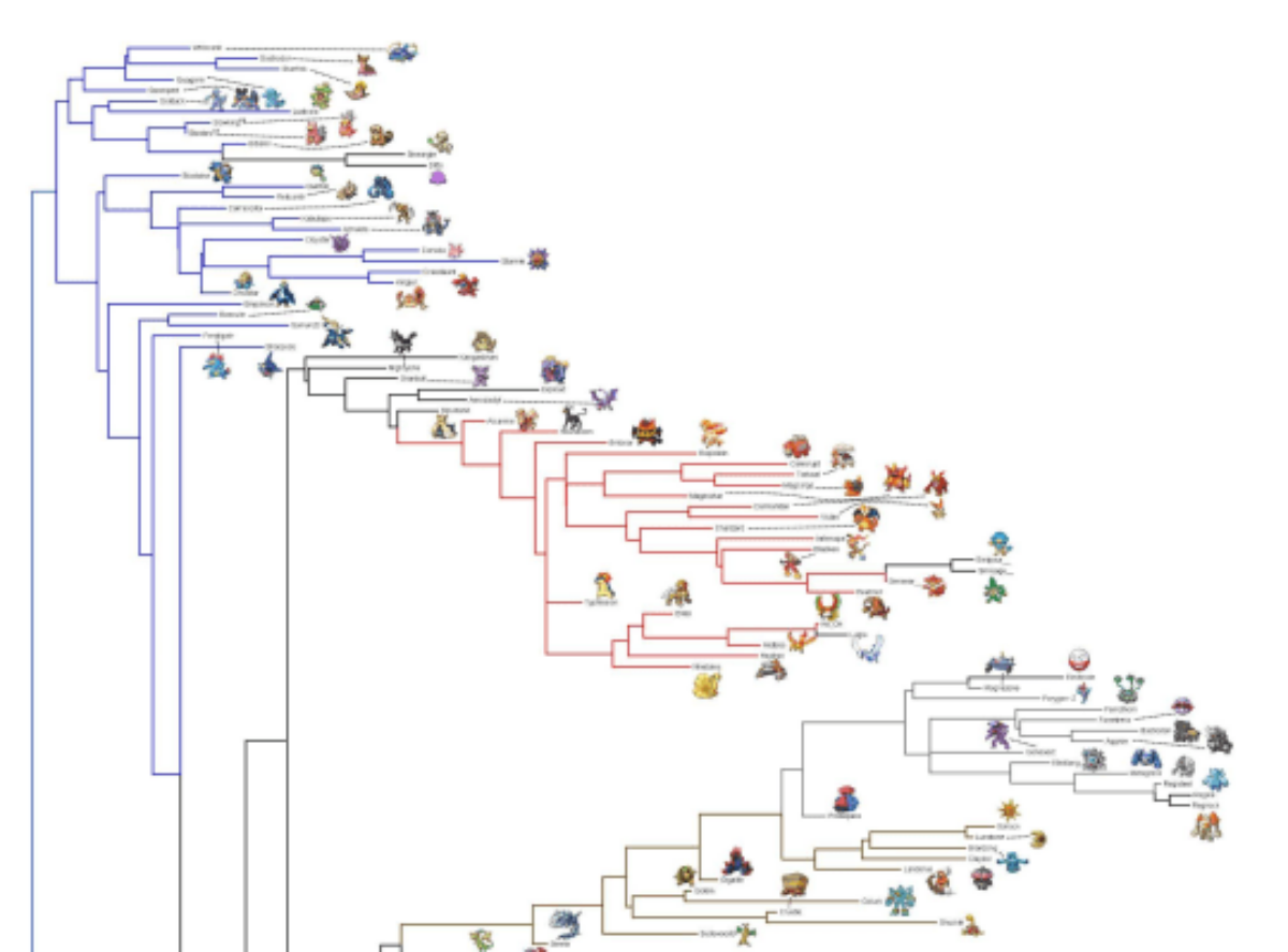 Darwin VS Pokémon - Instant Cult'